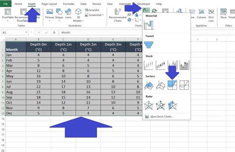 How To Create A Contour Chart In Excel Dedicated Excel