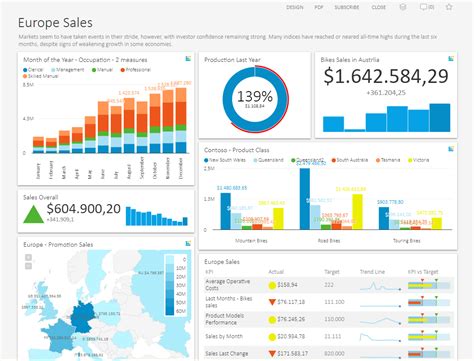 Olap Tools For Reporting And Analysis