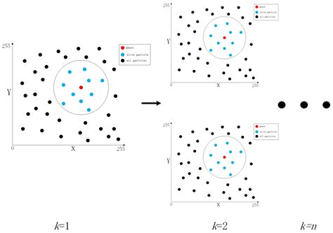 Otsu Multi Threshold Image Segmentation Based On Improved Particle