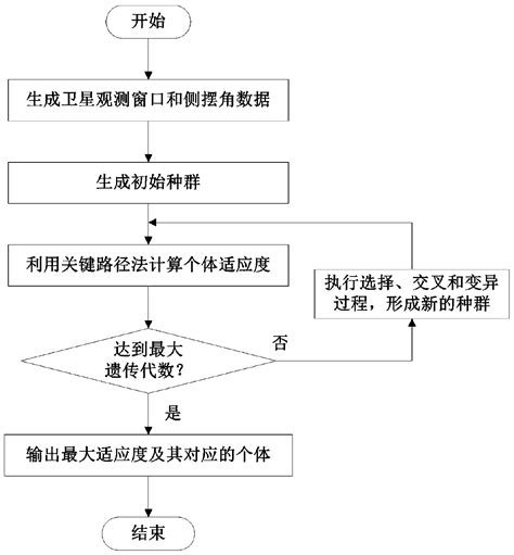 A Satellite Task Planning Simulation Analysis Method And System Based