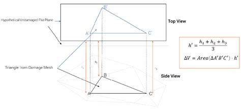 Volume Calculation For One Triangle In The Mesh Download Scientific Diagram Volume Calculation For One Triangle In The Mesh Download Scientific Diagram