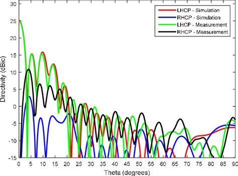 Figure 1 From A Radial Line Slot Array Antenna For Deep Space Missions
