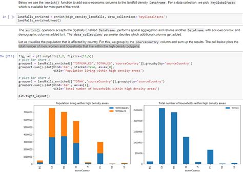 The ArcGIS API For Python Makes The Magic Happen