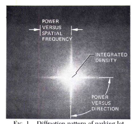 Figure 2 From Optical Power Spectrum Analysis Scale And Resolution