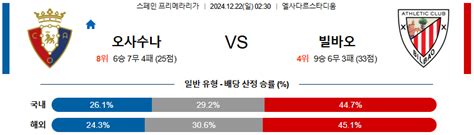 셀타비고vs레알소시에다드 오사수나vs아틀레틱빌바오 바르셀로나vs At 마드리드 라리가 분석 12월22일