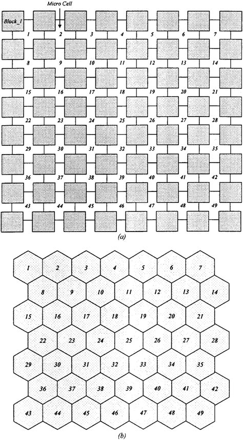 A 7 £ 7 Half Square Cell Layout In A Microcellular System B 7 £ 7
