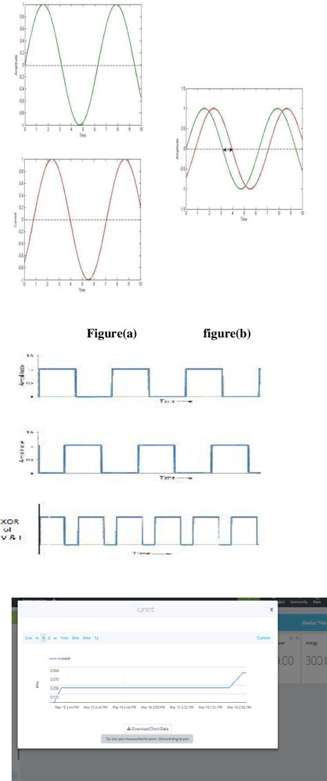 Figure 4 From Iot Based Energy And Demand Management System Using Arduino Semantic Scholar