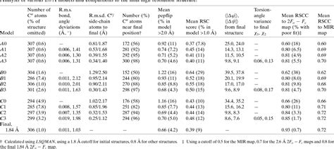 Table 1 From Errors And Reproducibility In Electron Density Map Interpretation Semantic Scholar