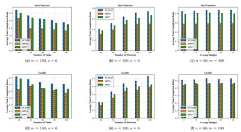 福州大学人机共融智能课题组 阅读笔记：multi Task Allocation In Mobile Crowd Sensing With Mobility Prediction