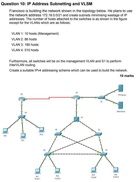 Solved Question IP Address Subnetting And VLSM Francisco Chegg Com