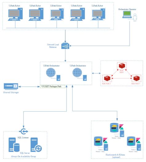 Uipath Diagram Lupon Gov Ph