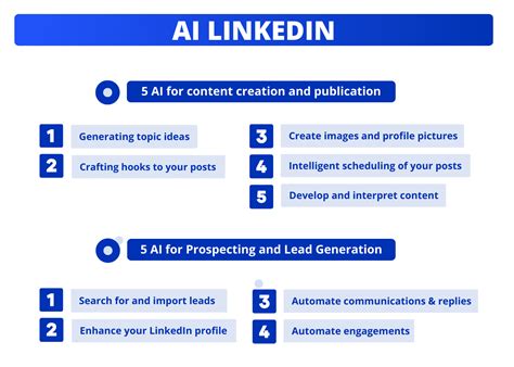 How To Use Ai In Linkedin Top Ai Tools 2026