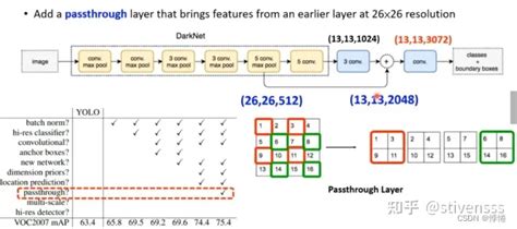 【yolov系列】yolov5学习（一）补充2：focus模块详解 yolov5 focus csdn博客