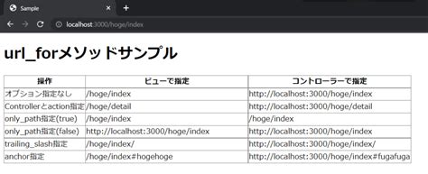 【ruby on rails】urlを生成するurl forメソッドについて解説します たいらのエンジニアノート