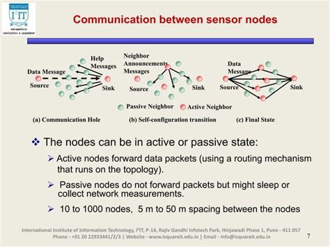Introduction To Wireless Sensor Networks Wsn Pptx Computer Networking Computing