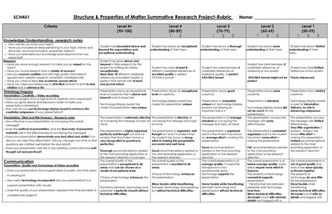 Structure And Properties Assignment Rubric September 2023 Sch4u 1 Structure And Properties Of
