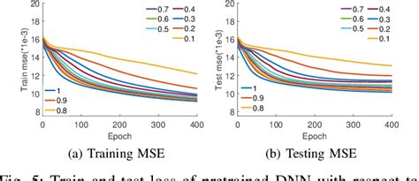 Figure From Deep Neural Network For DOA Estimation With Unsupervised Pretraining Semantic