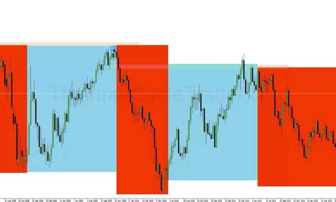 Institutional Order Flow And Its Analysis Inner Circle Trader