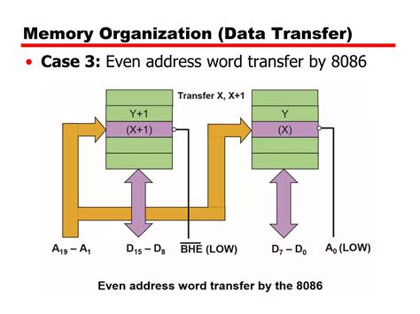 address decoding 1 pptx
