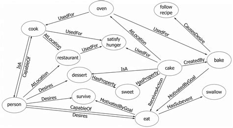 Reasoning With Knowledge Graph Clustering In Retrieval Augmented