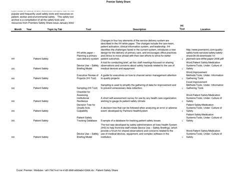 Hseep Templates Best Photos Of Fema Tabletop Exercise Template Active