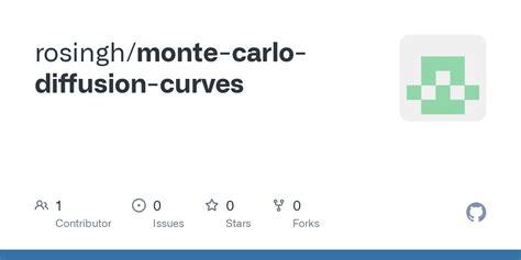 Github Rosinghmonte Carlo Diffusion Curves