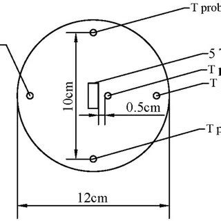 Schematic Diagram Of The Sensor Arrangement Download Scientific Diagram