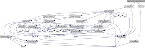 ibr dtnsuite daemon src routing requeuebundleevent h file reference