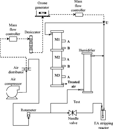 Experimental Setup For The Biofiltration Process With And Without