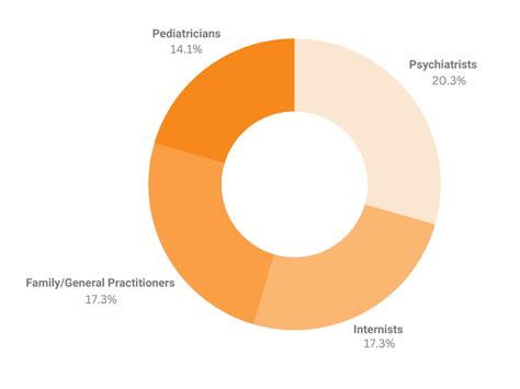 What A Virtual Medical Administrative Assistant Does