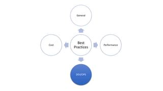 Azure Function Best Practice PPT