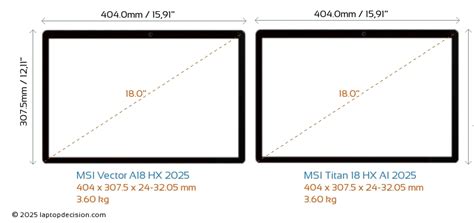 Msi Vector A18 Hx 2025 Vs Msi Titan 18 Hx Ai 2025 Laptops Detailed