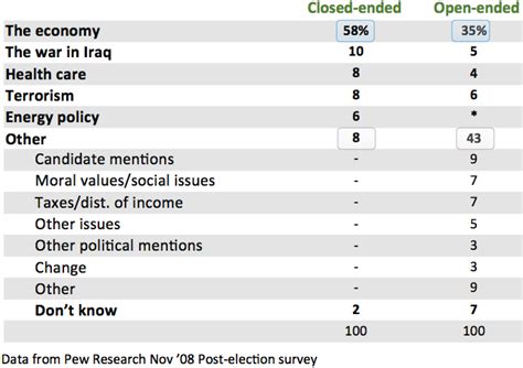 Using Open Ended Question And Close Ended Questions In Surveys QuestionPro
