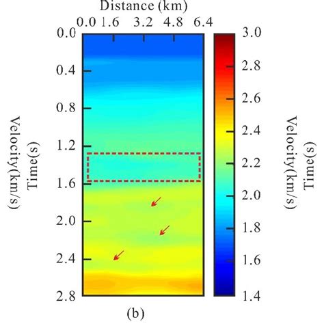 Comparison Of Velocity Model A Reference Model B Velocity Model Download Scientific