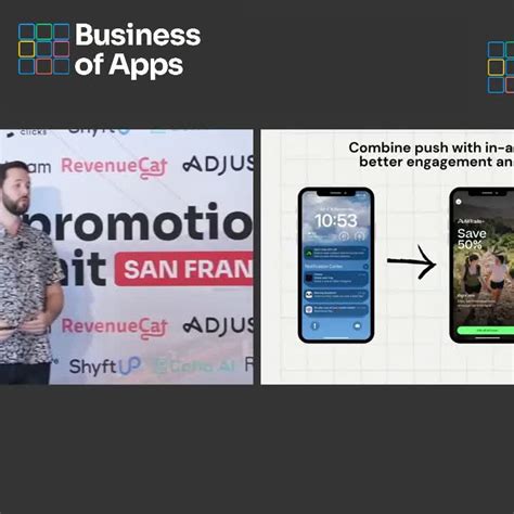 Business Of Apps On Linkedin Why Push Notifications Work Great In Conjunction With In App