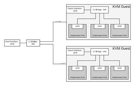 The Art Of System Debugging — Decoding Cpu Utilization By Emmanuel