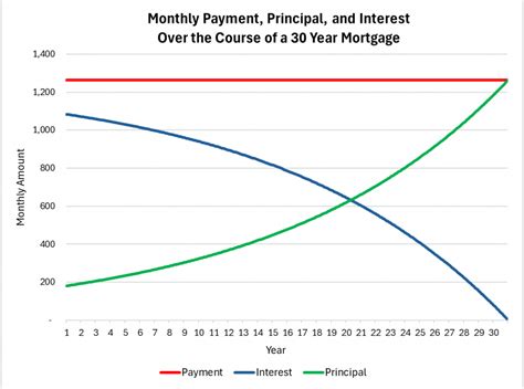 How Are Mortgage Payments Calculated Mortgage And Retirement Professor