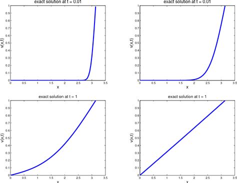 figure 1 1 from abstract numerical laplace transformation methods for