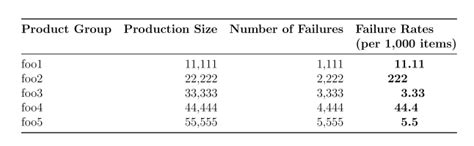 Horizontal Alignment Numbers In Tables Align By Decimal Point And