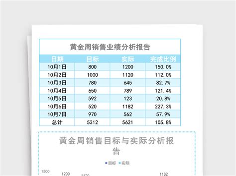 国庆假期销售业绩分析报告excel表格 豚趣网 站酷zcool