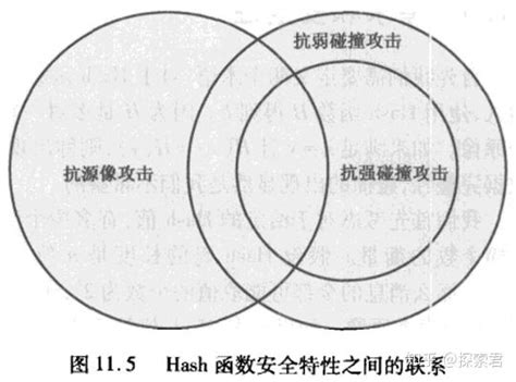 哈希函数 知乎