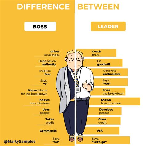 suguna mannepalli on linkedin boss or a leader what are you