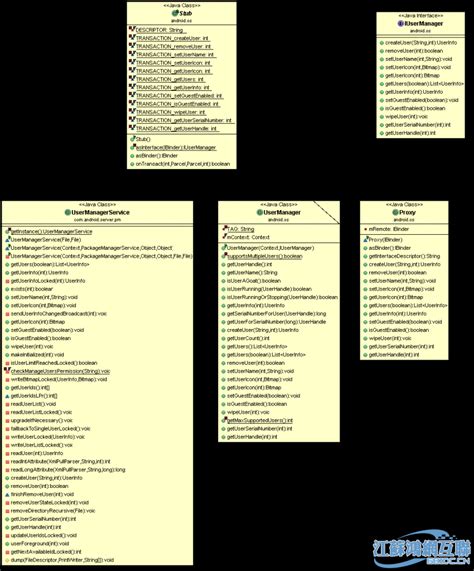Android 多用户 设置权限管理android 多用户模式原理和实现介绍张大胃的博客 Csdn博客