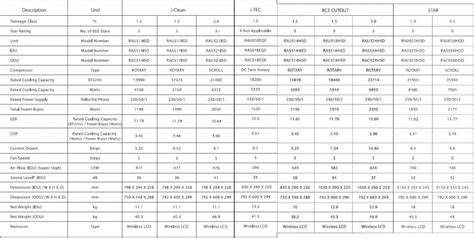 Hitachi Split Air Conditioner Ac Review Price Features And Models