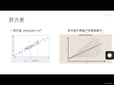 异方差、自相关 bp检验 csdn博客