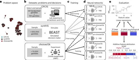 Constantin Rothkopf On Linkedin Modelling Dataset Bias In Machine Learned Theories Of Economic