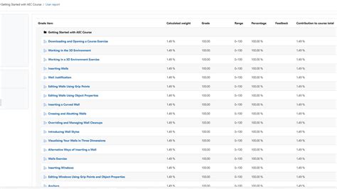 A Caddie User Guide For Completing Online Training Checking Your Grades