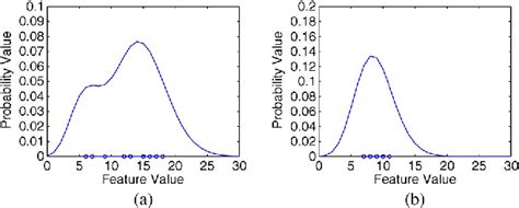 Figure 1 From Bayesian Texture Classification Based On Contourlet