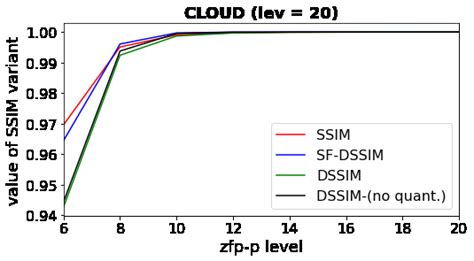 A Similarity Comparison Between The Original Data And The Download