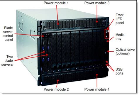 Main Distribution Frame Definition Sql Server